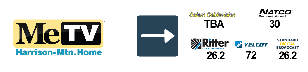 Where To Watch – Hometown TV